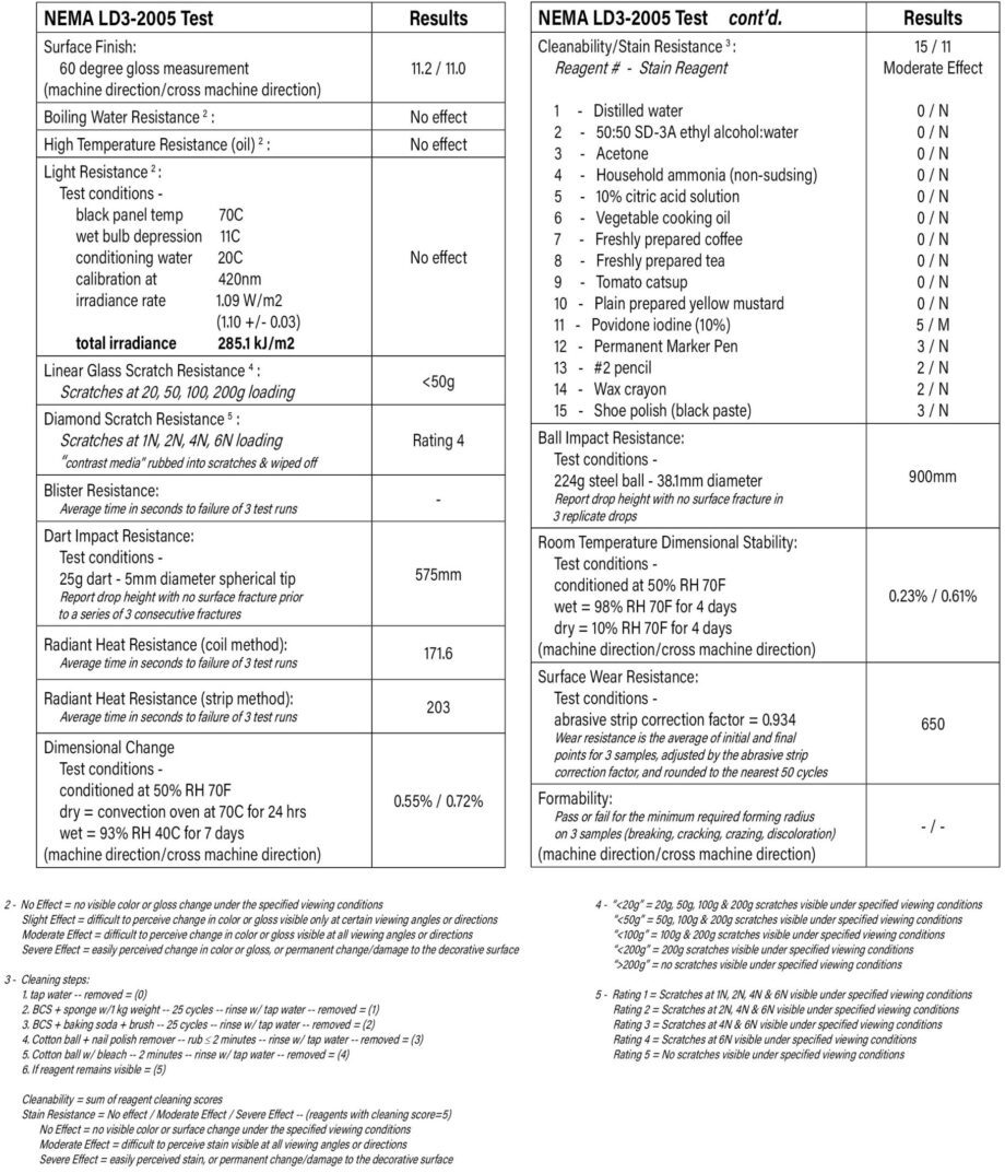 Technical Data - Pinnacle Laminates